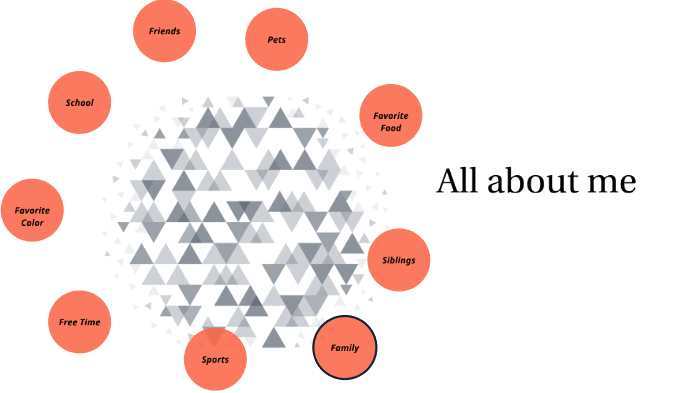 All about me - Nicholas Trammel by Nicholas Trammel on Prezi