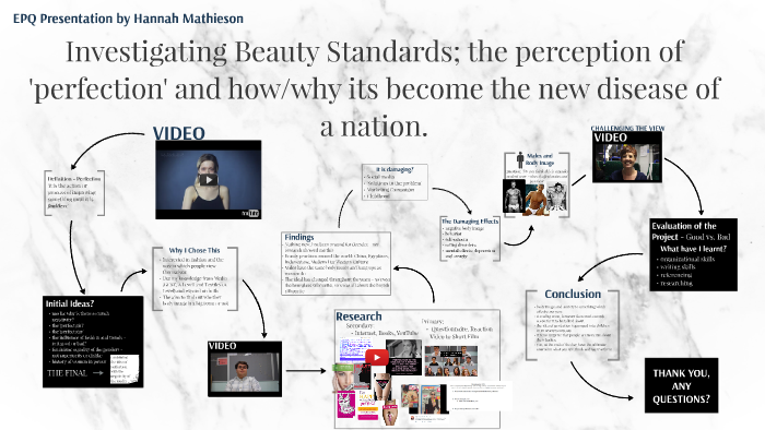 EPQ Presentation: Investigating Beauty Standards by Hannah Mathieson on ...