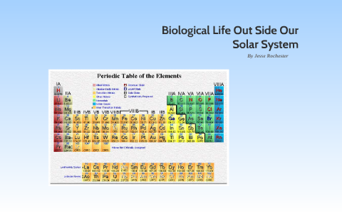 Life Out Side Our Soler System by Jesse Rochester on Prezi