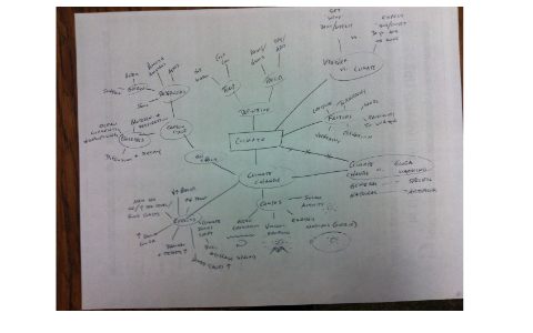 climate and climate change concept map by Lisa Hayes on Prezi