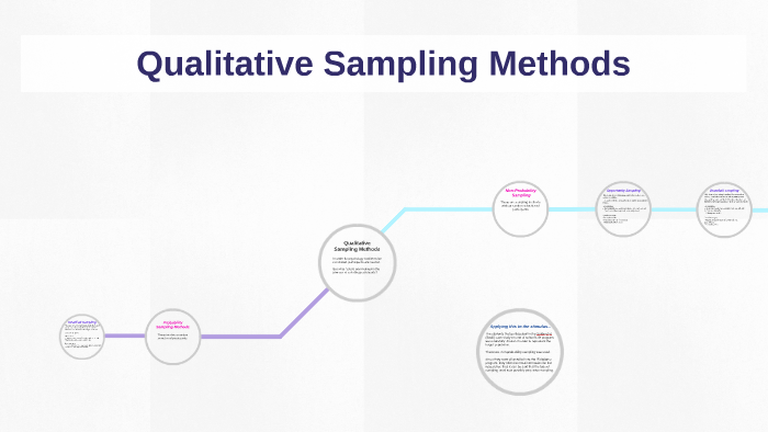 Qualitative Sampling Methods By Dr Hanieh Erdmann