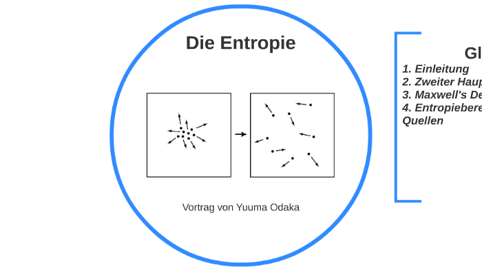 Die Entropie by Zog The Alien on Prezi