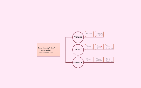 Long Term Effects of Colonialism/Imperialism in Southeast As by Maddy ...