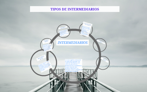 TIPOS DE INTERMEDIARIOS by Karol Trujillo Ospina on Prezi