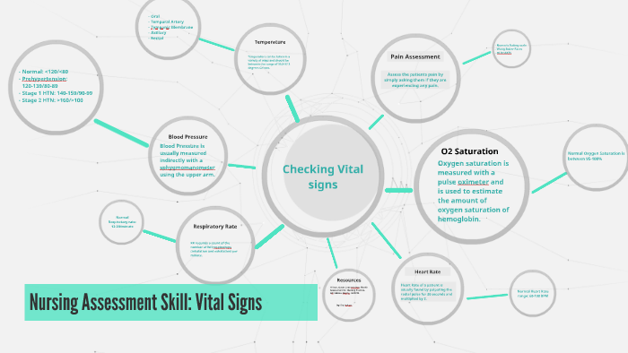 Nursing Assessment Skill: Vital Signs by Eric Rolves on Prezi
