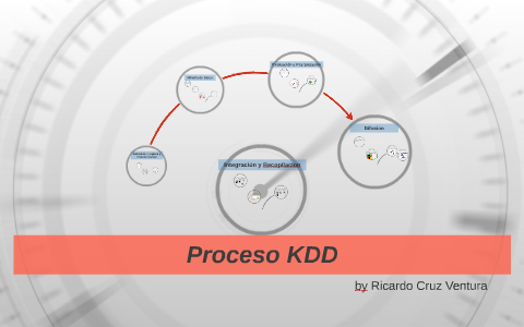 Proceso KDD by Ricardo Cruz Ventura