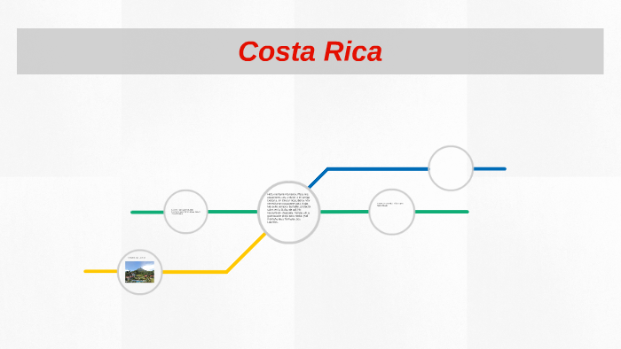 Costa Rica by Kameron Bailey on Prezi