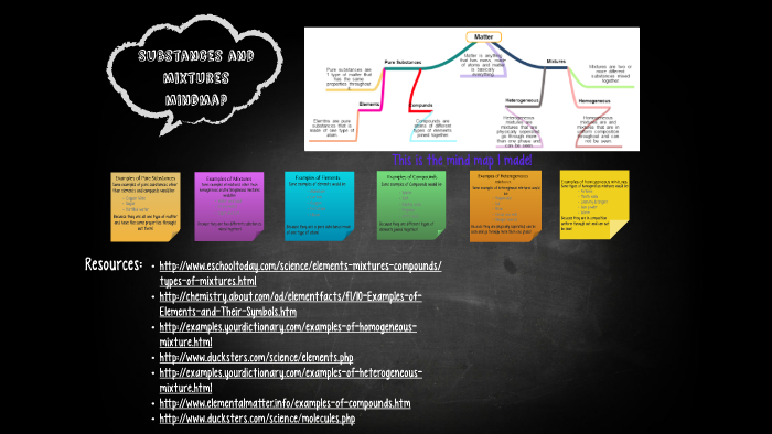 Substances and mixtures mindmap by Ashley Rambhajue on Prezi