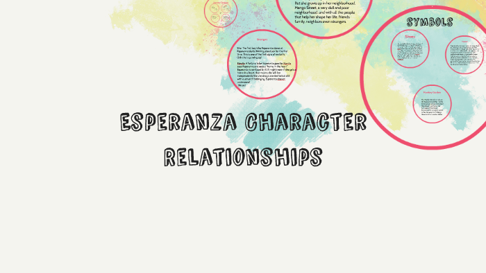 Esperanza Character Relationships by Rishabh kaushal on Prezi