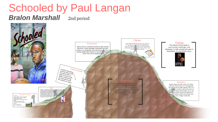 Schooled by Paul Langan by Bralon Marshall on Prezi
