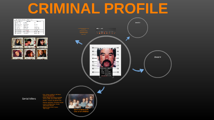 CRIMINAL PROFILE by Erica Zammit on Prezi