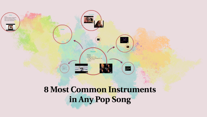 8 Most Common Instruments in Any Pop Song by on Prezi