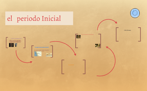 el periodo Inicial by christia yampi on Prezi