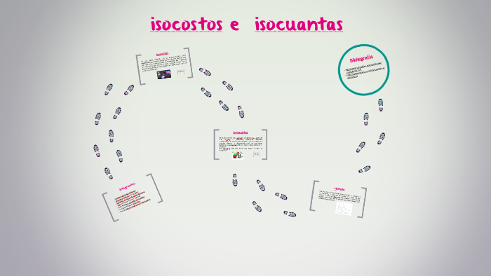 isocostos e isocuantas by yenifer gonzalez on Prezi