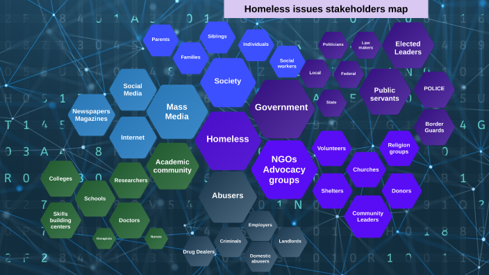 Homeless issues stakeholders map by Zhambyl Suraganov on Prezi