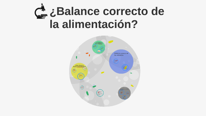 ¿Balance correcto de la alimentación? by Ivone Xolalpa on Prezi