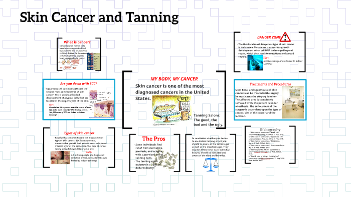 Skin Cancer and Tanning by sarah vandervliet on Prezi