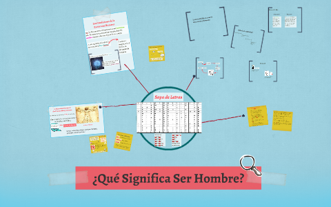 ¿Qué significa ser hombre? by Andrea Tiscareño on Prezi