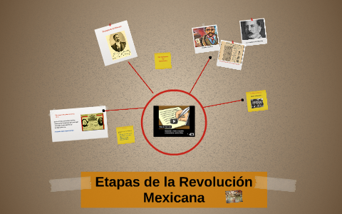 Etapas de la Revolución Mexicana by ic lacrello on Prezi