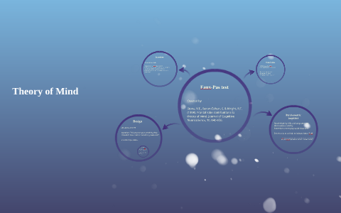 Theory of Mind by Emma Heine on Prezi