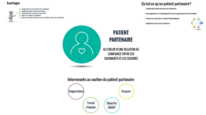 66A - Affiche Patient partenaire by E FG on Prezi