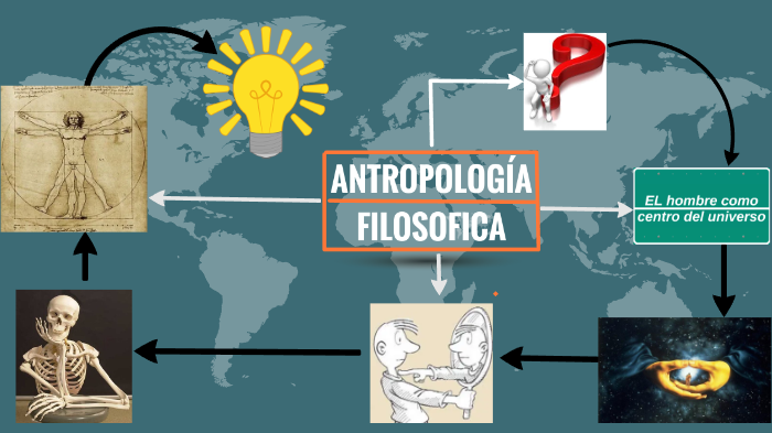 Antropologia Filosofica by [NK] ÇâÑī on Prezi