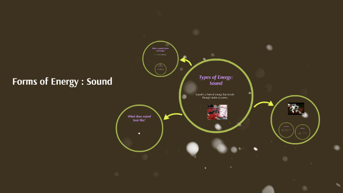 Forms of Energy: Sound 4th Grade by Jamie Kinglsey on Prezi