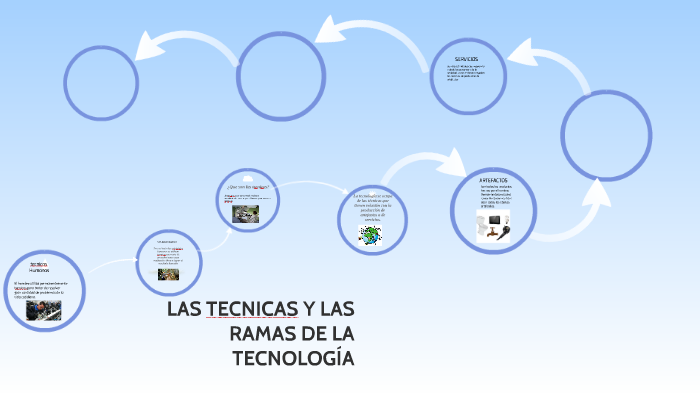 ¿Qué son las Tecnicas? by gianfra del IMA on Prezi
