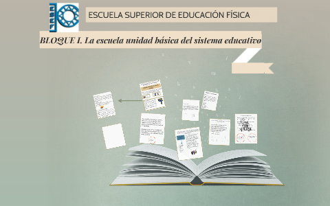 BLOQUE I. La escuela unidad basica del sistema educativo by patricia ...