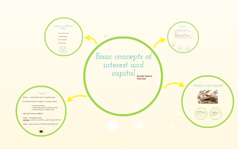 Basic concepts of interest and capital by Adél Varga on Prezi