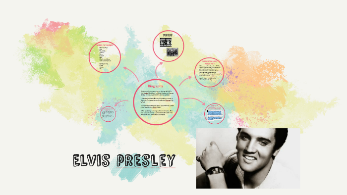 Elvis presley by hola pepe on Prezi