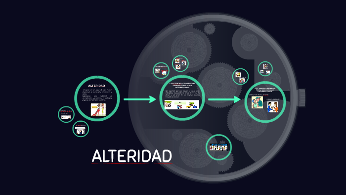 Teoría De Alteridad Y Compromiso – FLMYQA