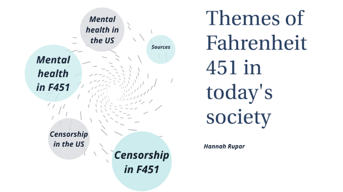 Fahrenheit 451: Themes in Today's World by HANNAH RUPAR on Prezi