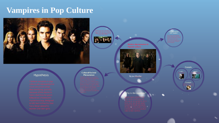 Modern day monsters in Popular culture. by Joe Woolley on Prezi