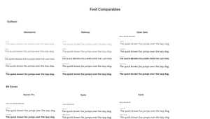 Fonts Comparison by on Prezi Design