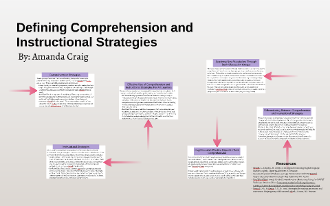 Defining Comprehension and Instructional Strategies by Amanda Craig
