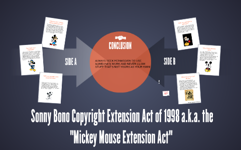 "Mickey Mouse" Extension Act by Deraj Black on Prezi