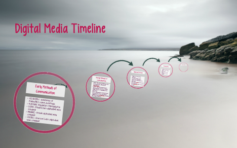 Digital Media Timeline by Sam Altman on Prezi