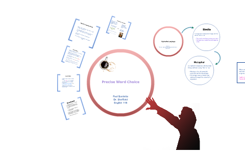 Precise Word Choice by Paul Burdette on Prezi