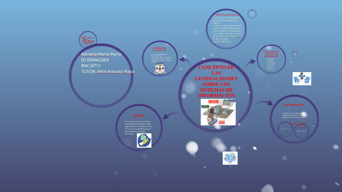 CONCEPTO DE LAS GENERALIDADES by ADRIANA MENDOZA on Prezi