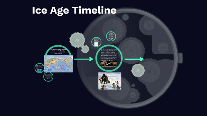 Ice Age Timeline by on Prezi
