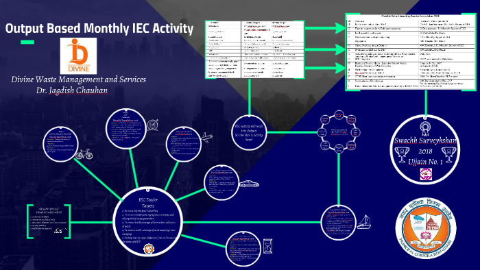 Output Based Monthwise IEC Activity by yogesh jadhao on Prezi