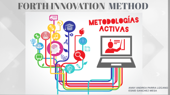 Metodología forth innovation method by ESNID SANCHEZ MESA on Prezi
