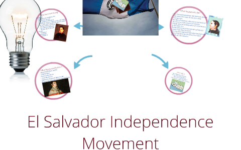 El Salvador Independence movement by Ali Stebar on Prezi