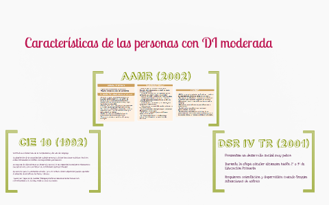 Características de las personas con DI moderada by Sandra Rodriguez ...