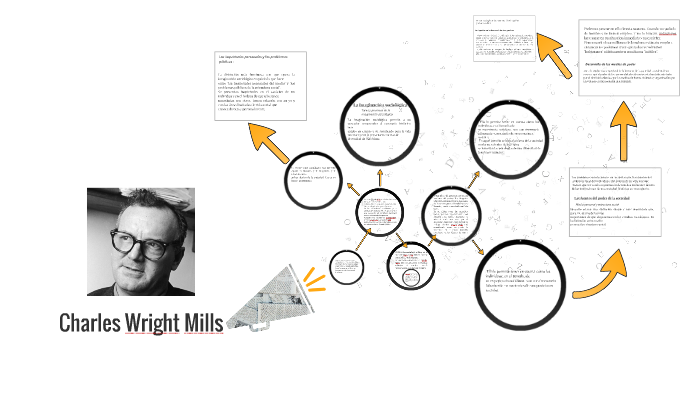 Charles Wright Mills by lucero espinosa on Prezi