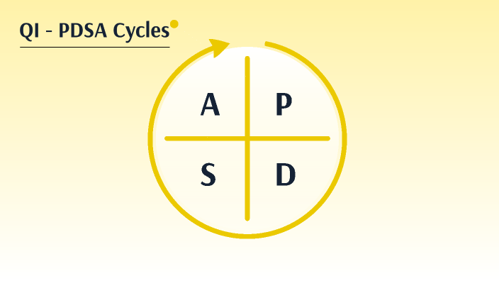 PDSA Cycle by Diane Labban on Prezi