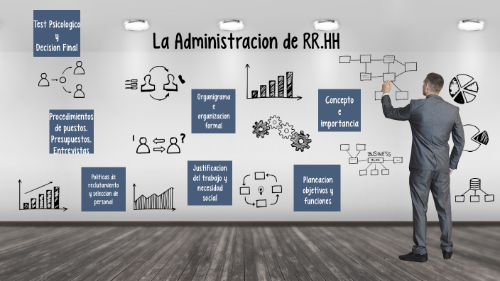 Administracion de RR.HH by Ariana Garay Monroy on Prezi