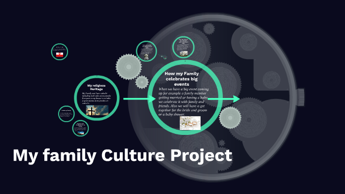 My family Culture Project by grace shoda on Prezi