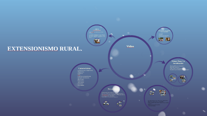 EXTENSIONISMO RURAL. by on Prezi